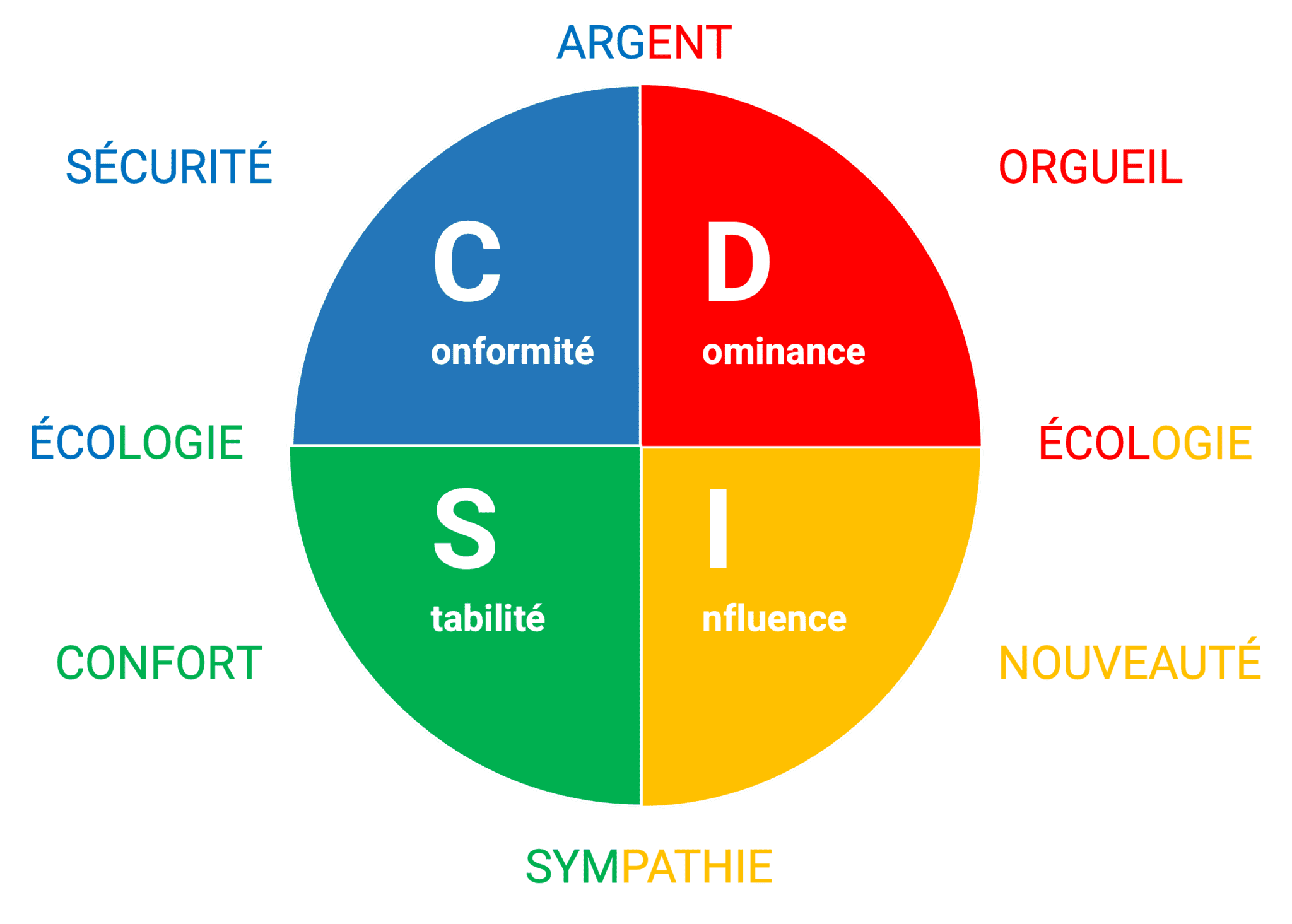La Psycho-Vente en couleurs
